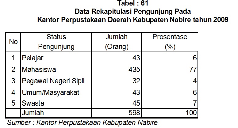 Pendidikan – Pemerintah Kabupaten Nabire